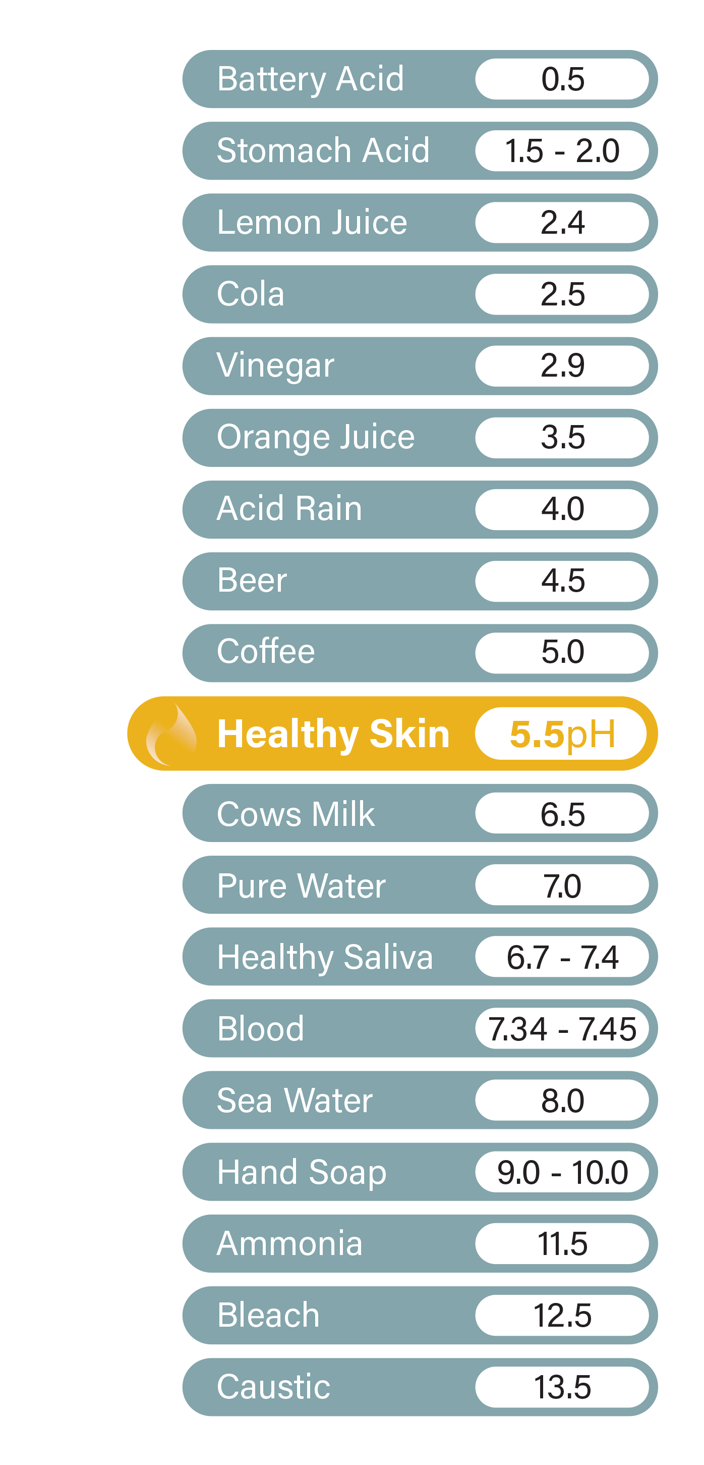 Main Home - Perfect pH | Goats Milk Skincare